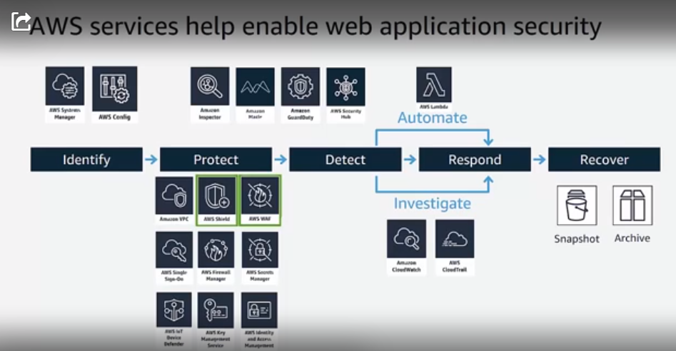 How To Enable App Sec And Web App Sec In The Aws Cloud
