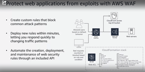 How to Enable App Sec and Web App Sec in the AWS Cloud