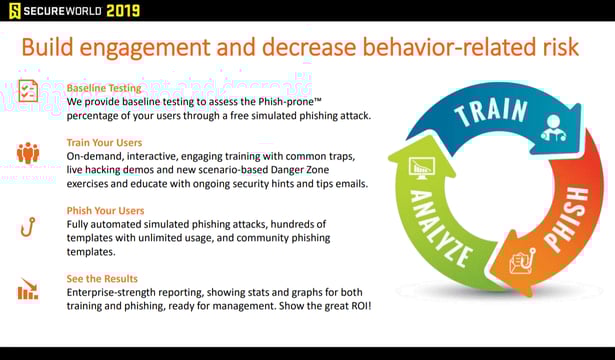 Human Firewall and Security Awareness Training