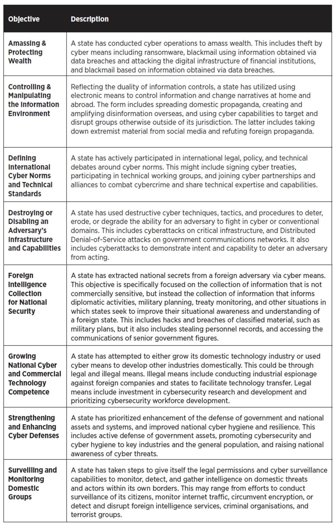 Cyber Powers: Ranking the Top 30 Nations by Capabilities, Intent