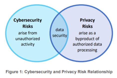 First Glance: NIST Proposes a Privacy Framework