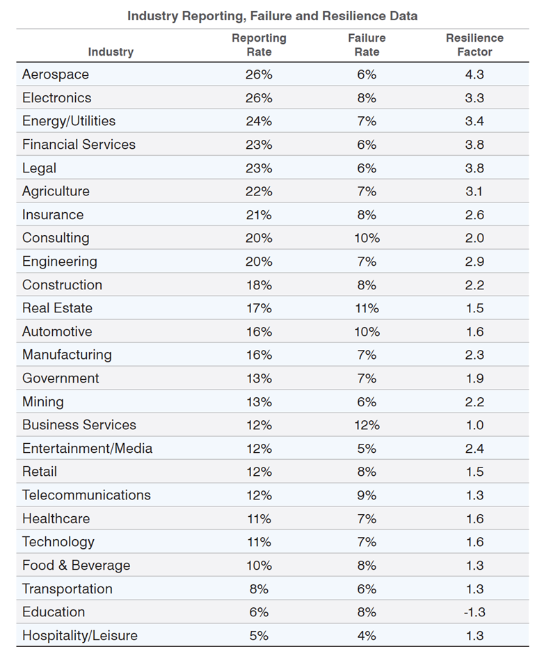 Resisting Phishing Bait Is Not Enough, You Need Users to Report It