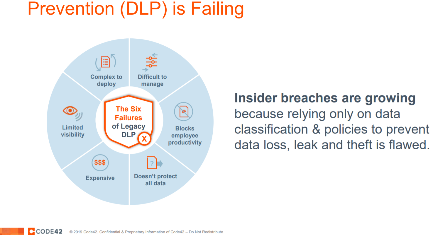 Data Loss Prevention Programs: What They Need, How They Are Changing Data Loss Prevention Programs: What They Need, How They Are Changing