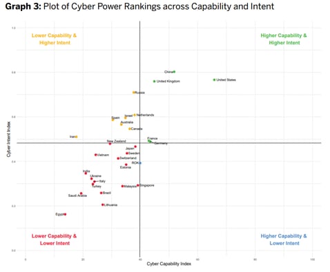 Top 10 Most Powerful Countries in Cyberspace