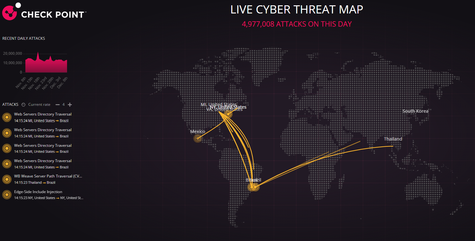 The Best Live Cyber Attack Maps