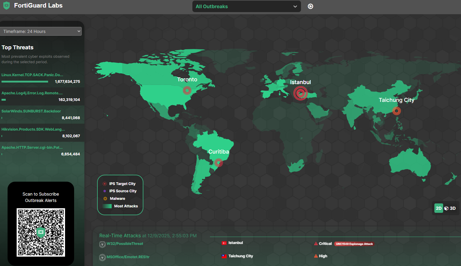 The Best Live Cyber Attack Maps