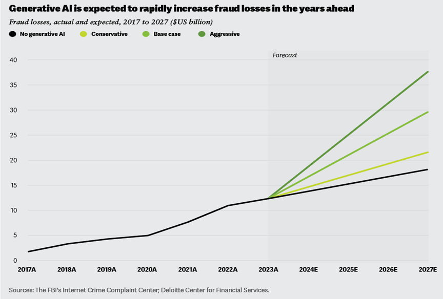 AI-Driven Fraud and Impersonation: The New Face of Financial Crime