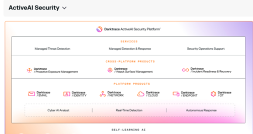 The Role and Benefits of AI in Cybersecurity