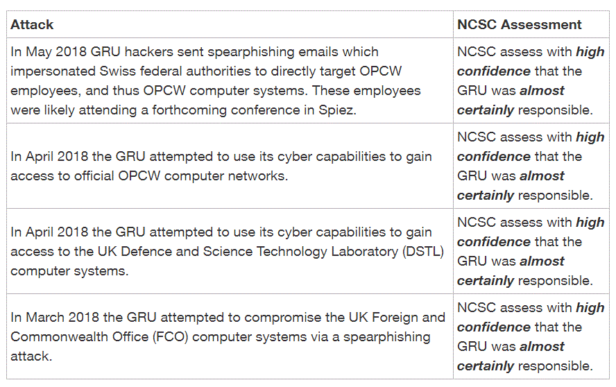 Make It a Dozen: New List of Hacker Names Russia Is Using in Cyber Attacks