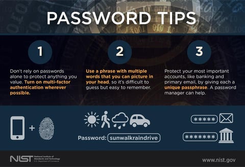 Worst Passwords of 2020 List