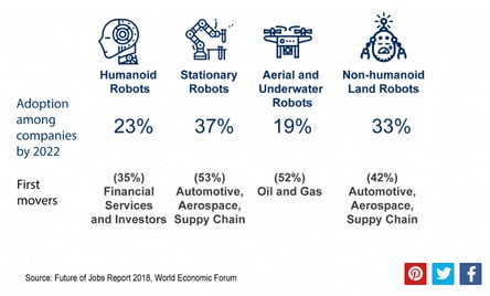 AI and Robots: Job Loss vs. Job Creation (Research)
