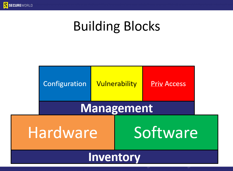 Keys to Building a Security Program that Works