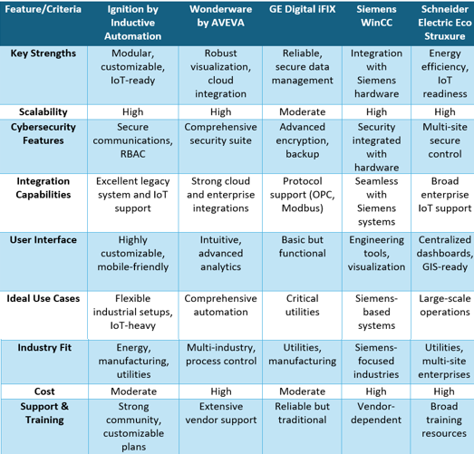 A Guide to Choosing the Best SCADA Software for Your Organization