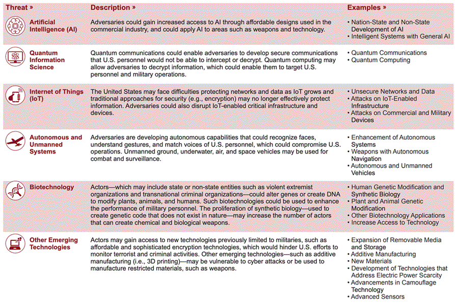 Cyber War vs. Traditional War: The Difference Is Fading