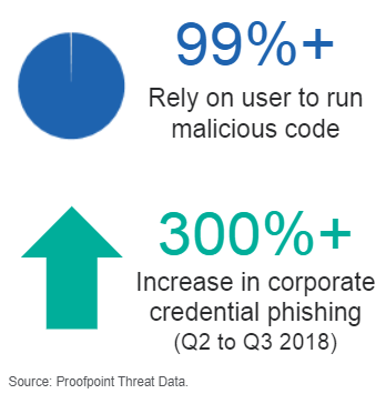 Business Email Compromise: BEC Case Studies and Proven Controls
