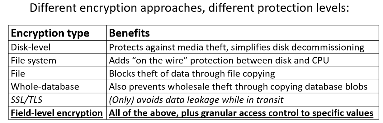 Data Encryption Strategy: Intersection of Encryption and Usability